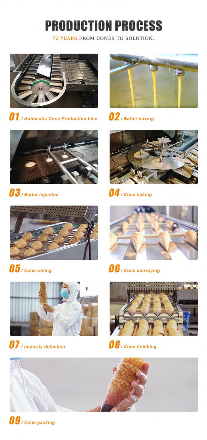 Multifunctional Automatic Wafer Biscuit Making Machine Monaka Wafer ...